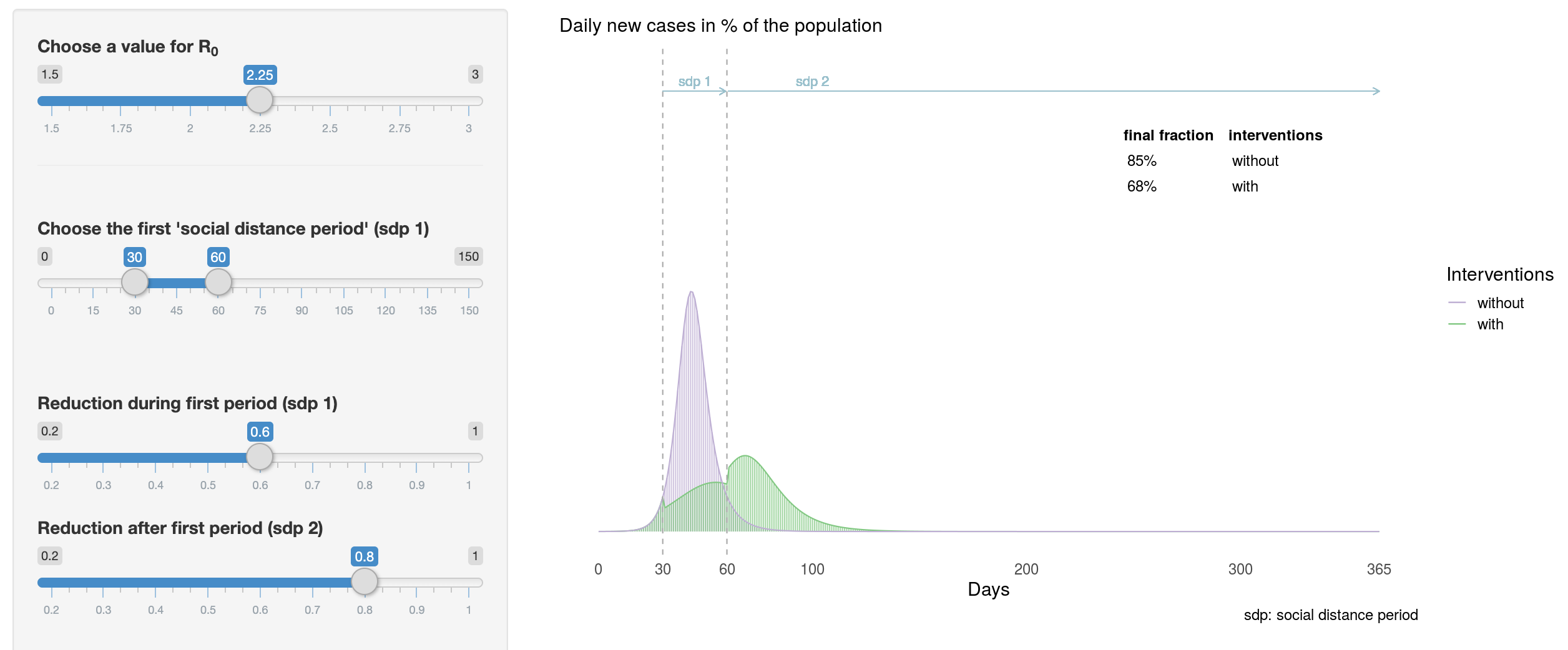 Top 100 R resources on COVID-19 Coronavirus - Stats and R
